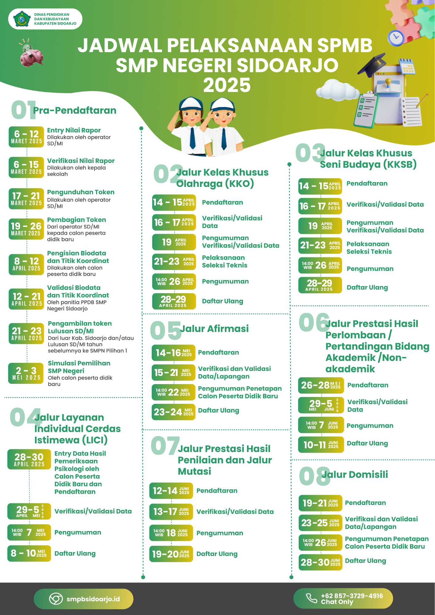 SPMB SMP 2025 Kabupaten Sidoarjo